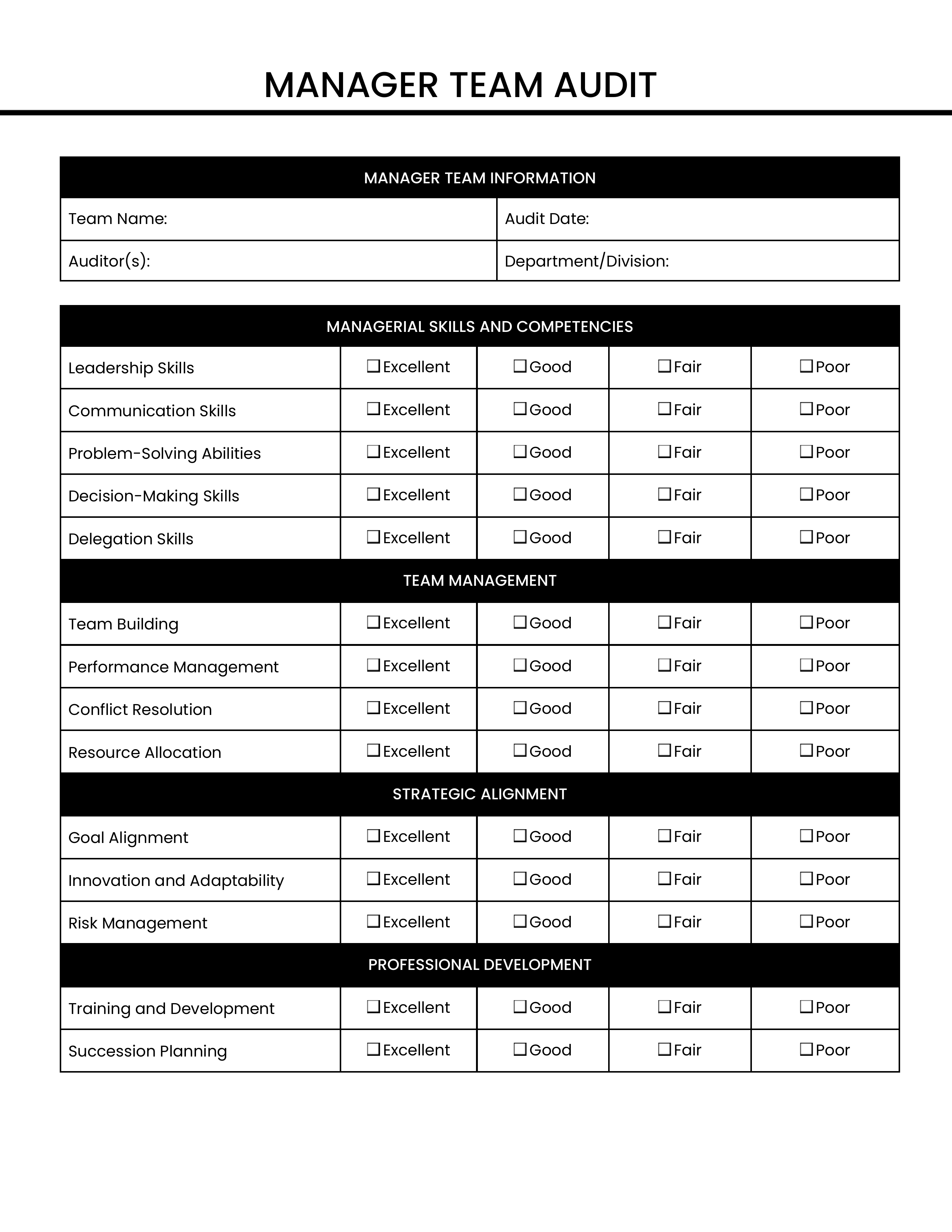 Manager Team Audit | Medusa Store