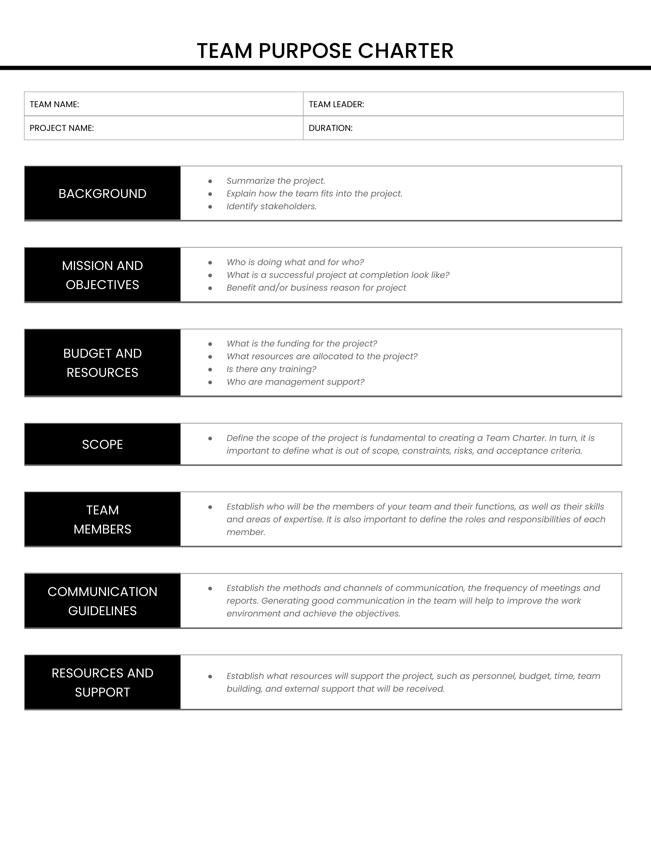 Team Purpose Charter | Medusa Store