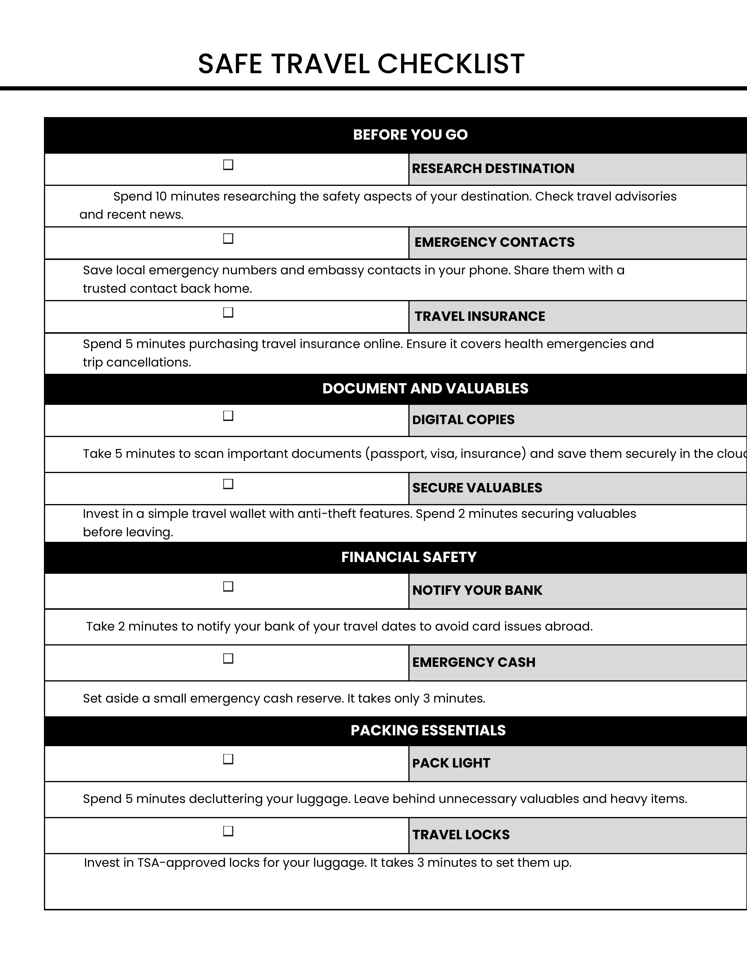 Safe Travel Checklist | Medusa Store
